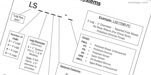 Understanding The Palmer Model Numbering System | Palmer Industries