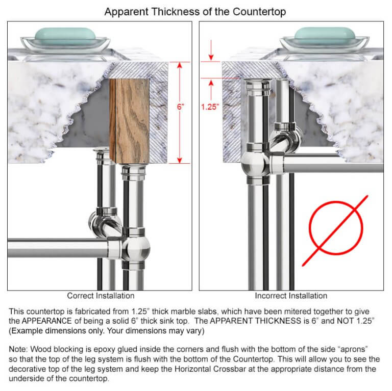 Vanity Sinklegs Order Form | Palmer Industries